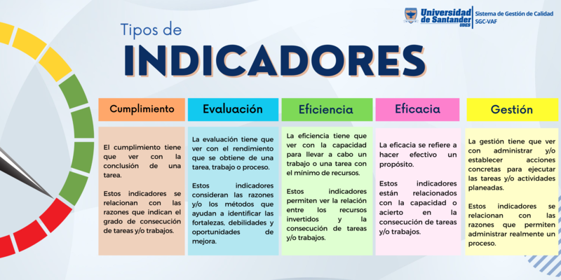 Flash Informativo 12 mayo de 2023 - Sistema Gestión Calidad UDES